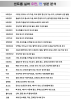 센트룸 실버 우먼 센트룸 실버 맨 성분 비교 차이점 네이버 블로그